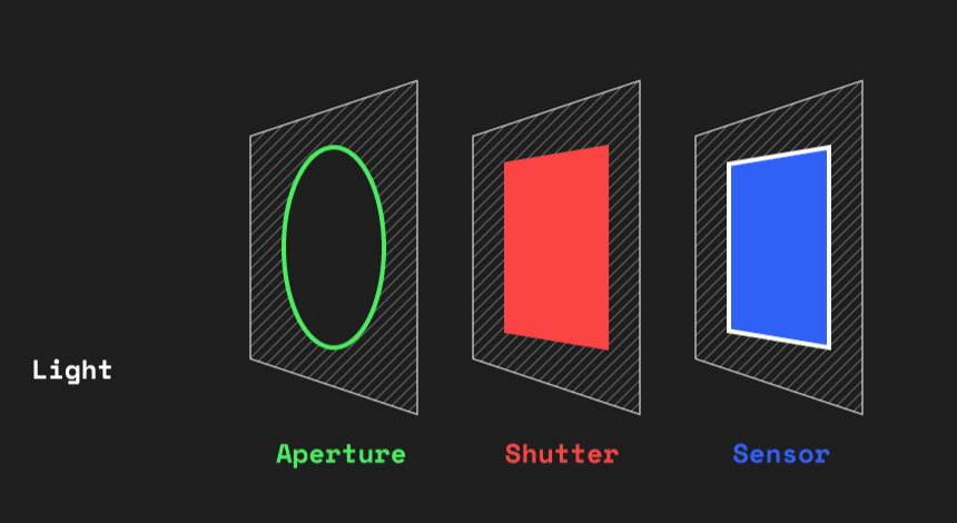 Exposure Cube